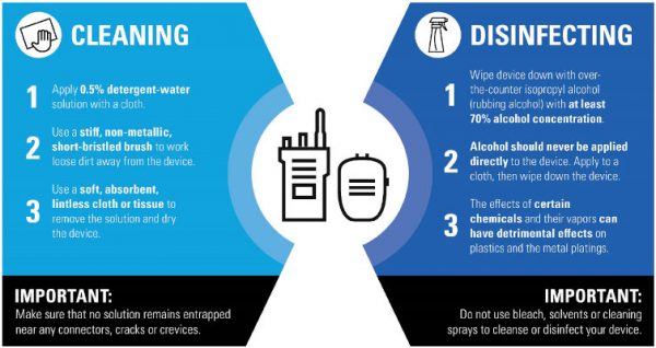 Cleaning & disinfecting your radios.
